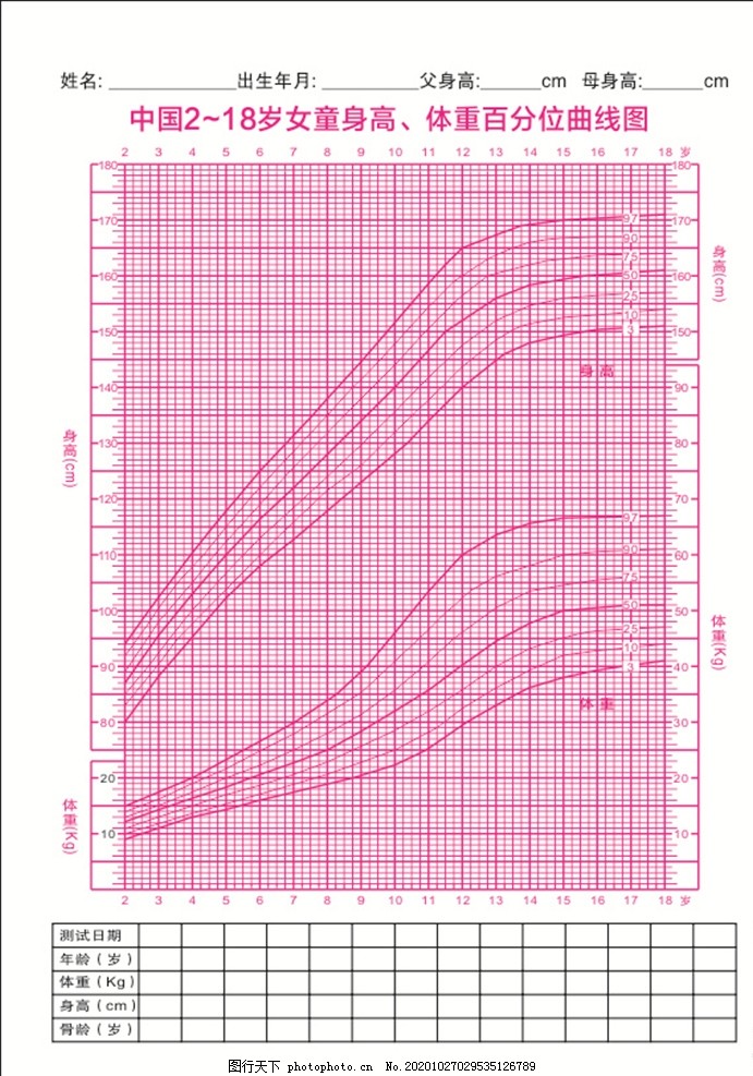 女童身高体重百分位曲线图图片其他其他 图行天下素材网 
